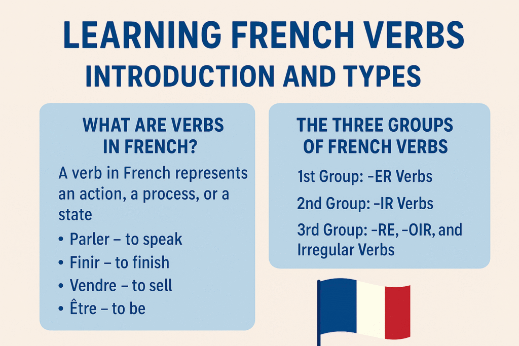 Learning French Verbs: Introduction and Types - Multilingual Banega India