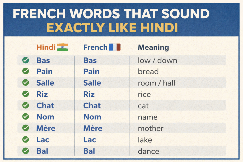 French Words That Sound Like Hindi – 10 Surprising Similarities for ...